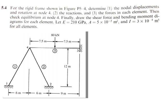 Solved 5.4 For the rigid frame shown in Figure P5 4. | Chegg.com