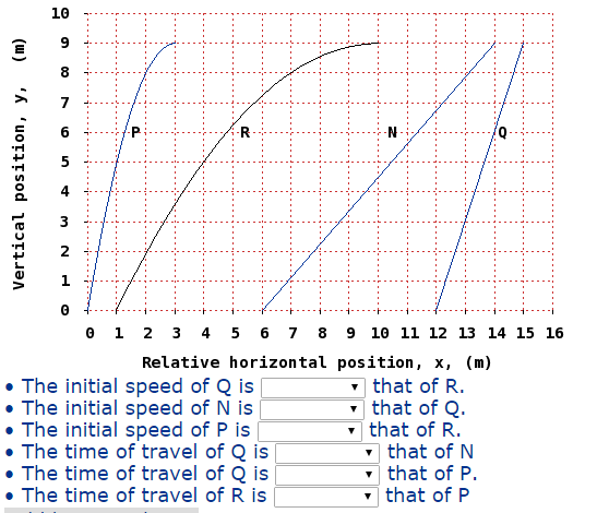 Solved: The Labeled Graphs Below Represent The Upward Traj... | Chegg.com