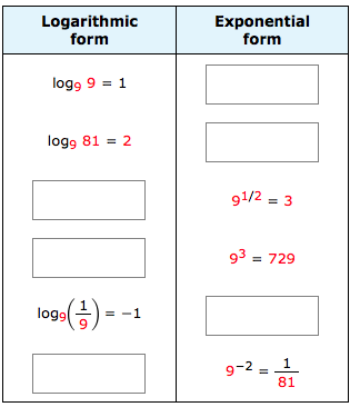 Solved Complete the table by finding the appropriate | Chegg.com