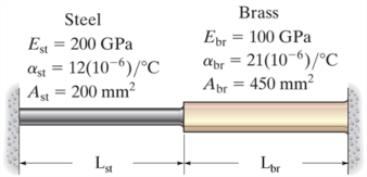 Solved A composite bar is made by connecting a steel bar | Chegg.com