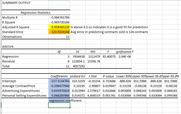 Solved SUMMARY OUTPUT Regression Statistics Multiple R | Chegg.com