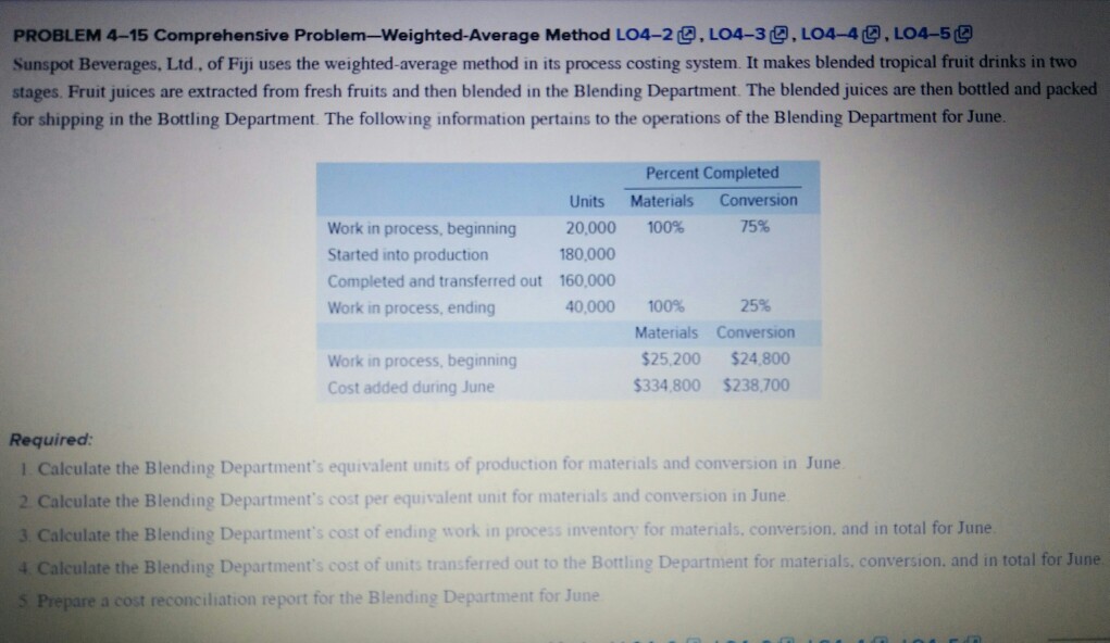 Solved PROBLEM 4-15 Comprehensive Problem-Weighted-Average | Chegg.com