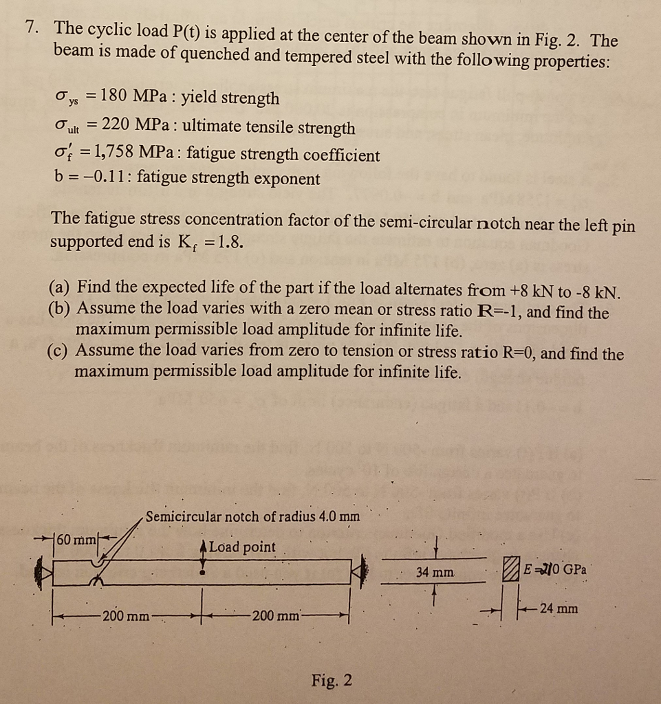 Solved 7. The cyclic load P() is applied at the center of | Chegg.com