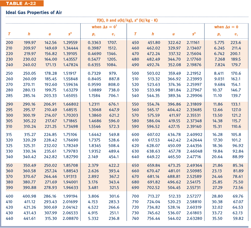 Tyre Pressure Conversion Chart Kpa To Psi Flexnut Tyre Pressure Conversion Chart Kpa To Psi Flexnut