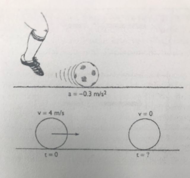Solved A soccer ball is rolling down a field. At t=0, the | Chegg.com