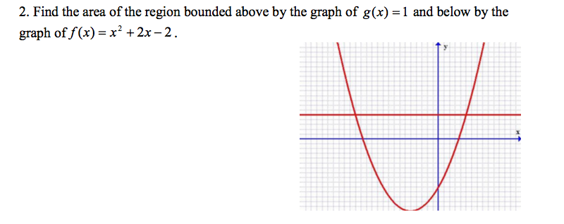 Solved Find the area of the region bounded above by the | Chegg.com