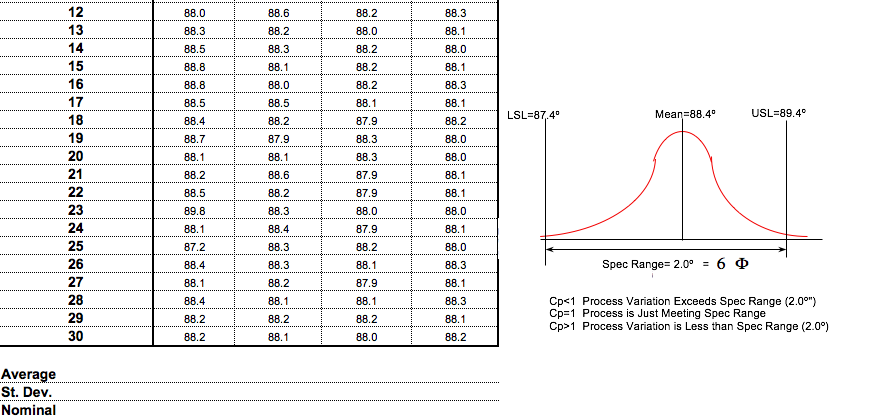 Solved Calculate the process capabilty (Cp ans Cpk) for each | Chegg.com