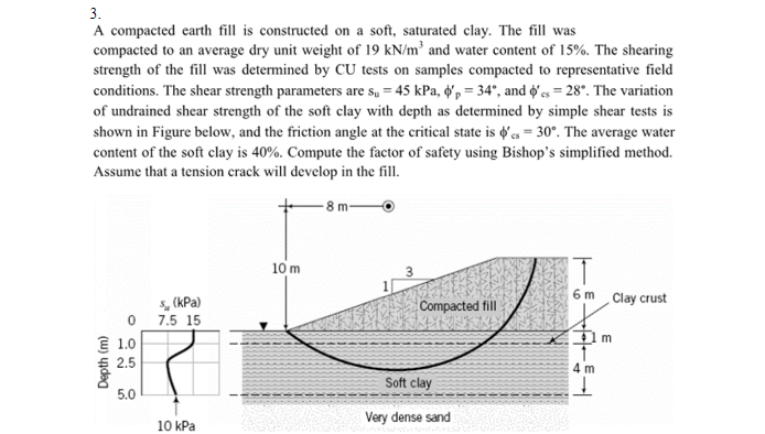 A compacted earth fill is constructed on a soft, | Chegg.com