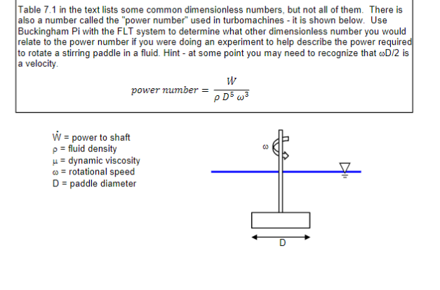 Solved Table 7.1 in the text lists some common dimensionless | Chegg.com