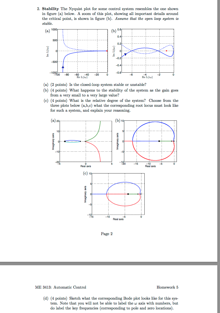 Solved Stability. The nyquist plot for some control system | Chegg.com