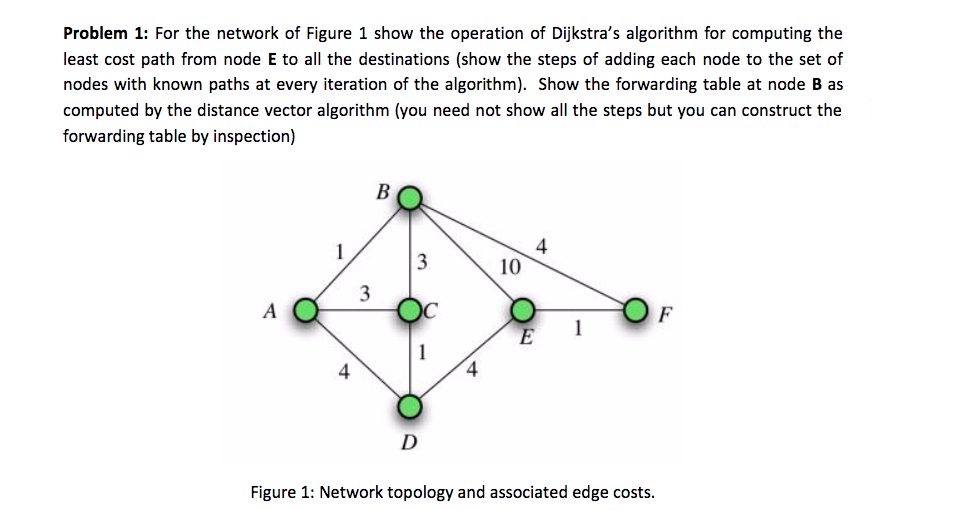 Solved Problem 1: For the network of Figure 1 show the | Chegg.com