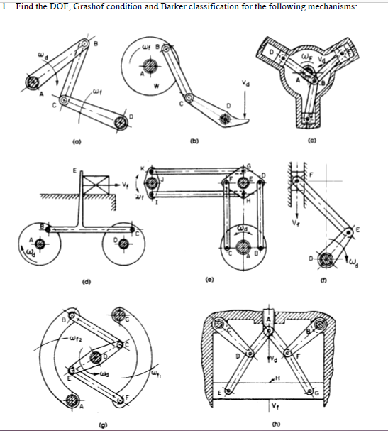 Solved 1. Find the DOF, Grashof condition and Barker | Chegg.com