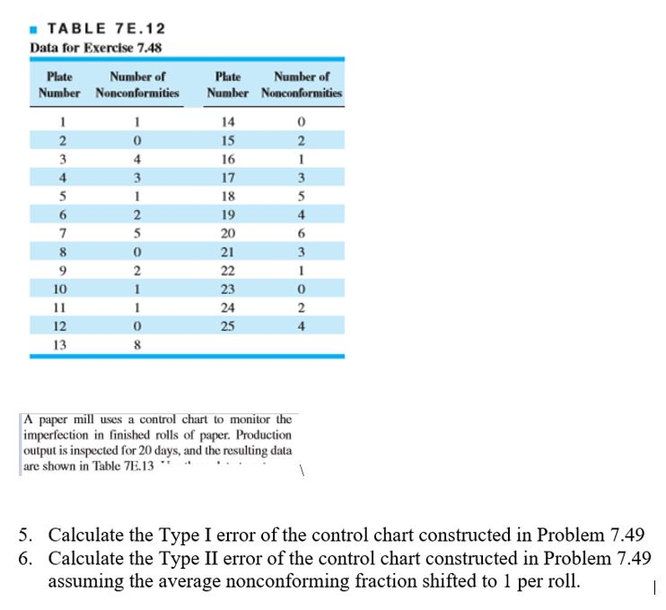TABLE 7E.12 Data for Exercise 7.48 Number of Pla te | Chegg.com