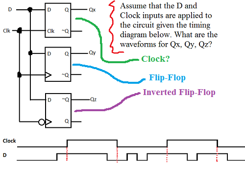 Solved Assume that the D and Clock inputs are applied to the | Chegg.com