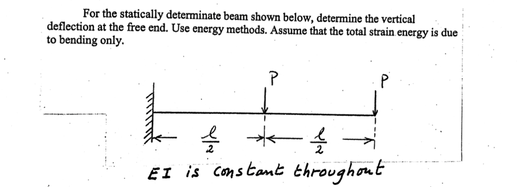 Solved For the statically determinate beam shown below, | Chegg.com