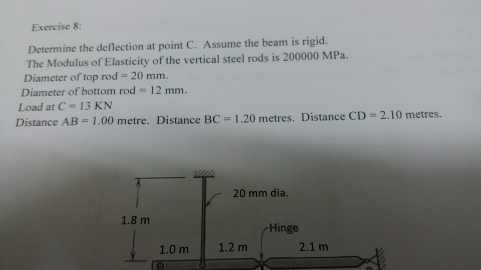 Solved Exercise 8: Determine the deflection at point C. | Chegg.com