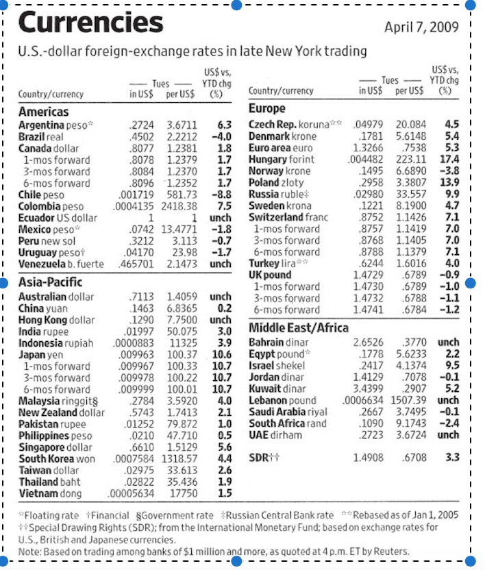 Canadian Dollar To Usd canadian-dollar-to-usd
