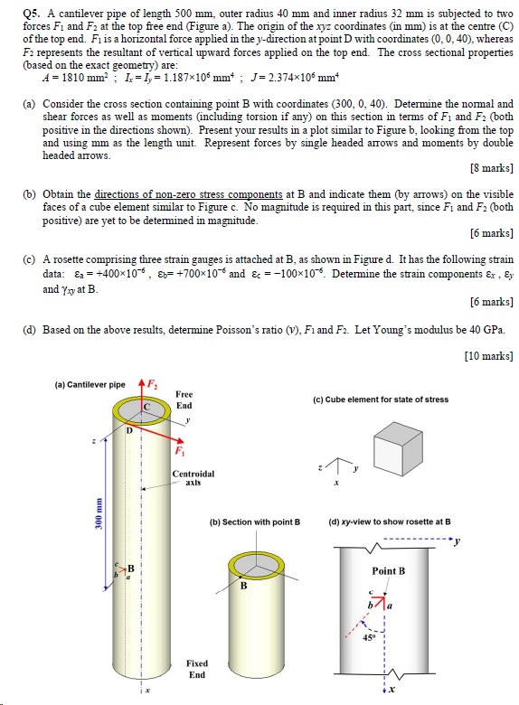 Solved Q5. A cantilever pipe of length 500 mm, outer radius | Chegg.com