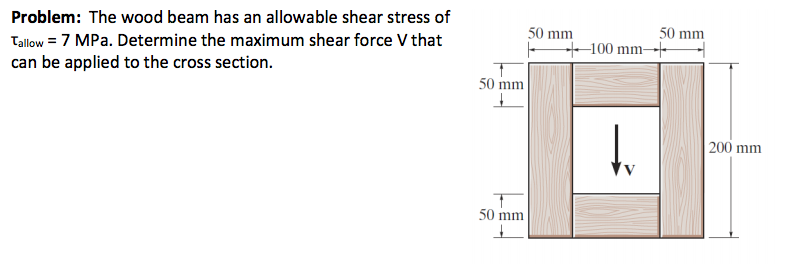 Solved The wood beam has an allowable shear stress of | Chegg.com