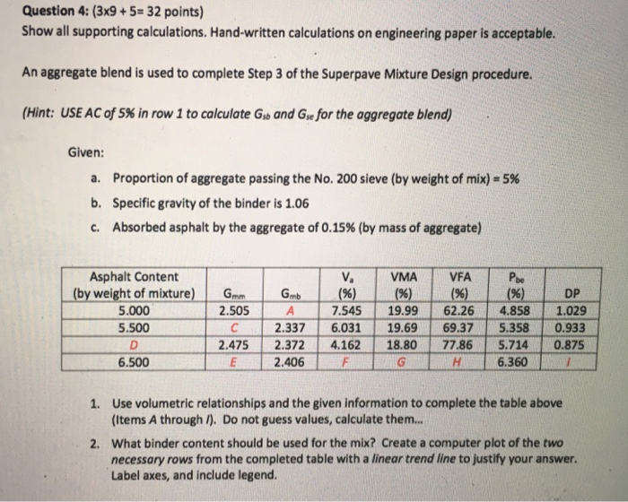 Solved Show all supporting calculations. Hand-written | Chegg.com