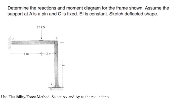 Solved Determine the reactions and moment diagram for the | Chegg.com