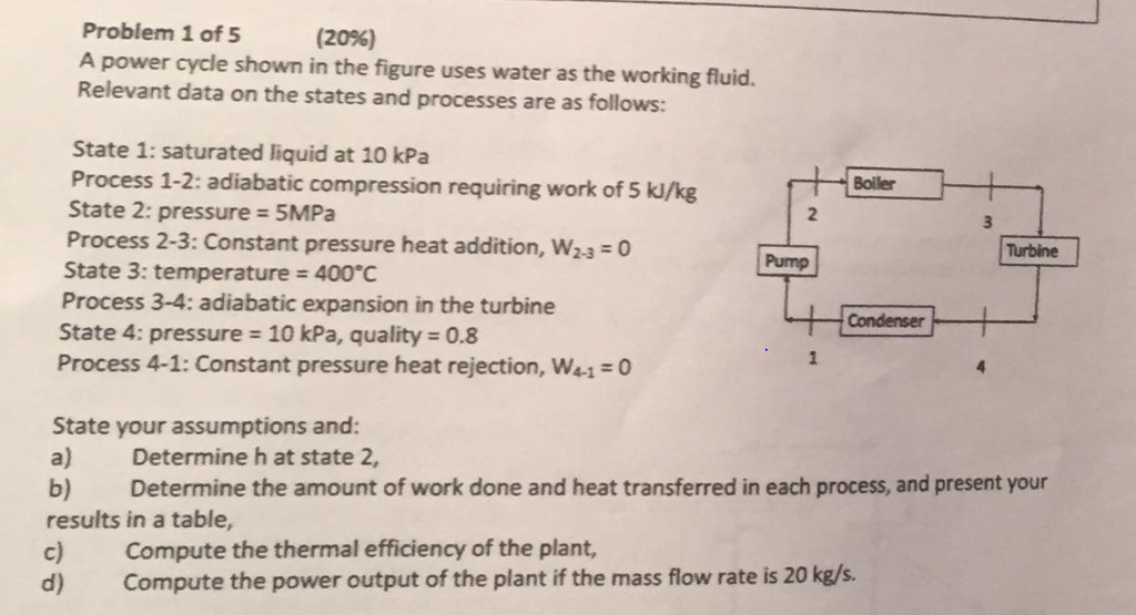 Solved Problem 1 of 5 (20%) A power cycle shown in the | Chegg.com