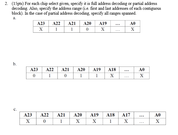 Solved For each chip select given, specify it is full | Chegg.com