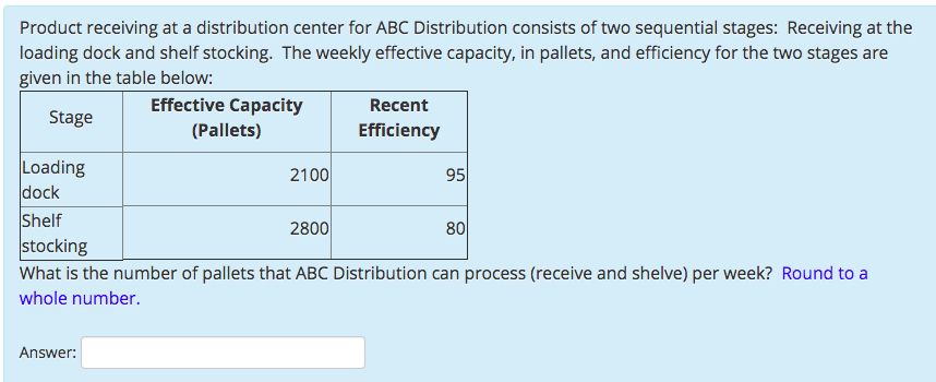 Solved Product receiving at a distribution center for ABC | Chegg.com
