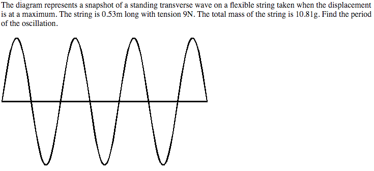 Solved The diagram represents a snapshot of a standing | Chegg.com