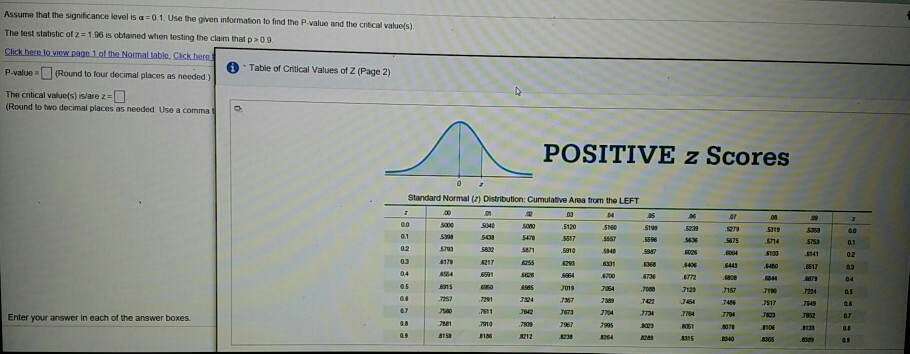 Solved Assume that the significance level is alpha = 0.1. | Chegg.com