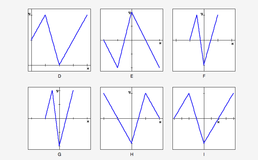 Solved 1 point) Let f(x) be given by the (large) graph to | Chegg.com