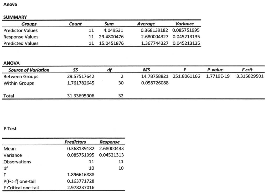 Solved I followed all of the procedures to calculate my | Chegg.com