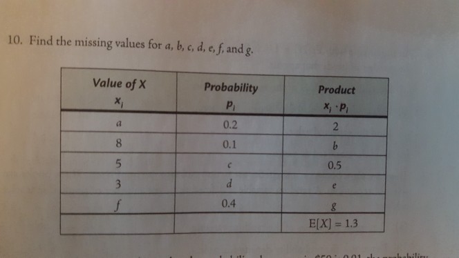 Solved 10. Find the missing values for a, b, c, d, e,f, and | Chegg.com