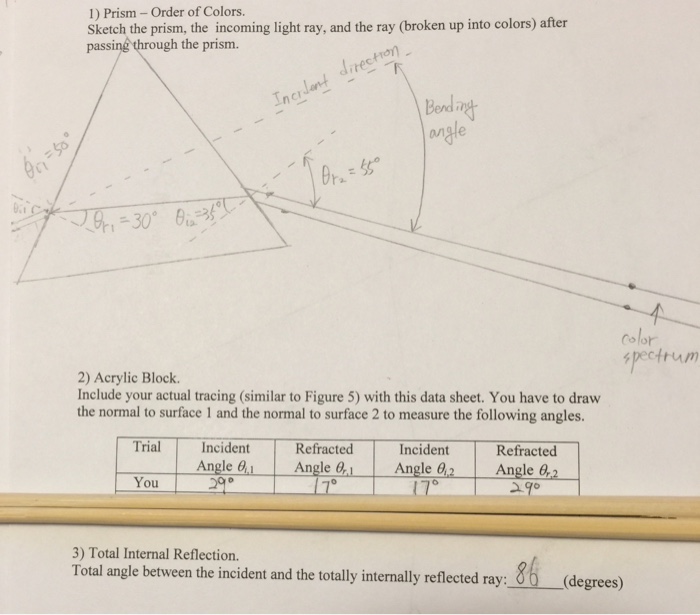 Solved 1) Prism- Order of Colors. Sketch the prism, the | Chegg.com