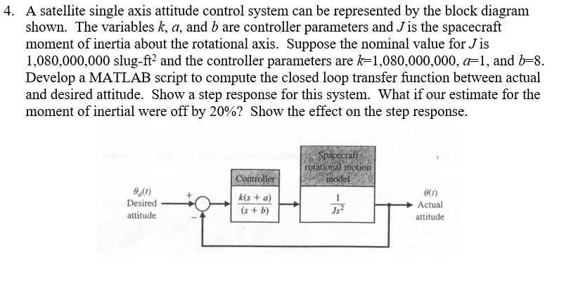 A satellite single axis attitude control system can | Chegg.com