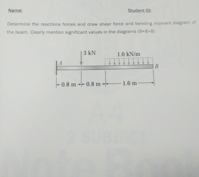 Solved Determine the reactions forces and draw shear force | Chegg.com
