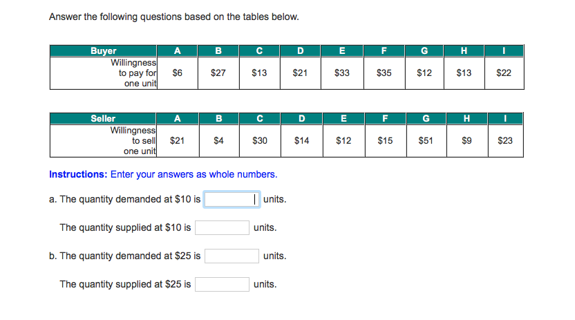 Solved Answer the following questions based on the tables | Chegg.com