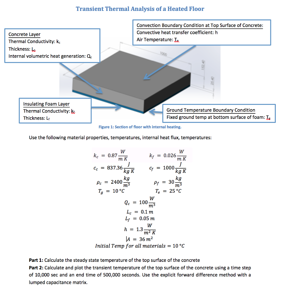 Transient Thermal Analysis of a Heated Floor | Chegg.com