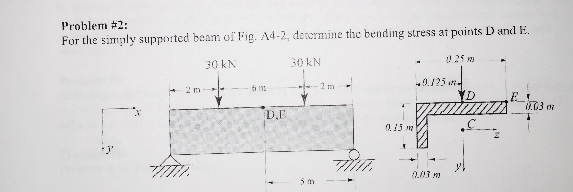 Solved Problem #2: For the simply supported beam of Fig. | Chegg.com