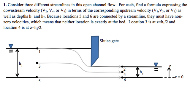 Solved Consider three different streamlines in this open | Chegg.com