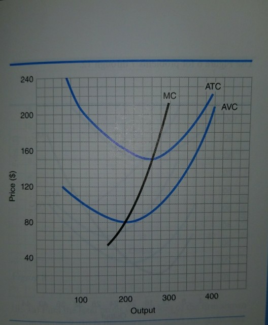 Solved 240 ATC MC AVC 200 160 a 120 80 40 400 100 200 300 | Chegg.com