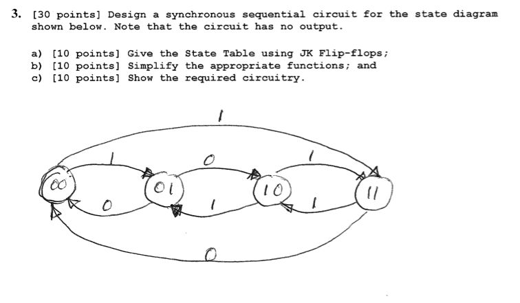 Solved Design A Synchronous Sequential Circuit For The State