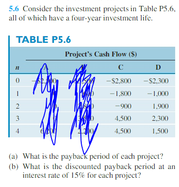 Solved Consider the investment projects in Table P5.6. all | Chegg.com
