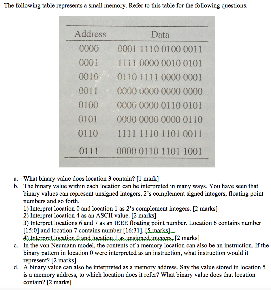 Solved The following table represents a small memory. Refer | Chegg.com