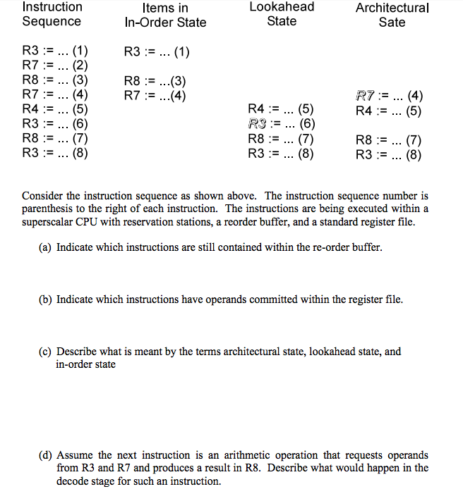Solved Consider the instruction sequence as shown above. | Chegg.com