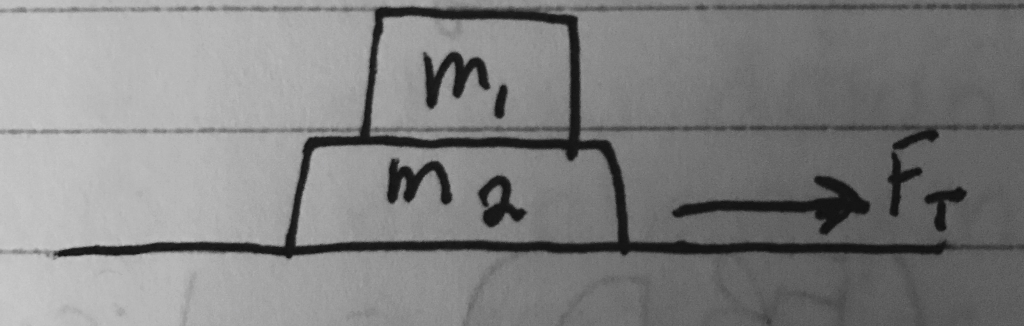 Solved A rope is pulling 2 blocks stacked on top of each | Chegg.com