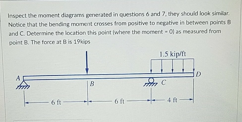 Solved Inspect the moment diagrams generated in questions 6 | Chegg.com