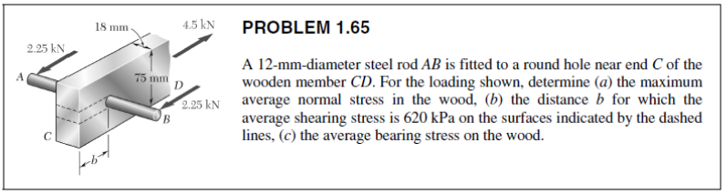 Solved A 12-mm-diameter steel rod AB is fitted to a round | Chegg.com