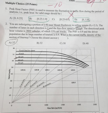 Solved Peak Hour Factor (PHF) is used measure the | Chegg.com