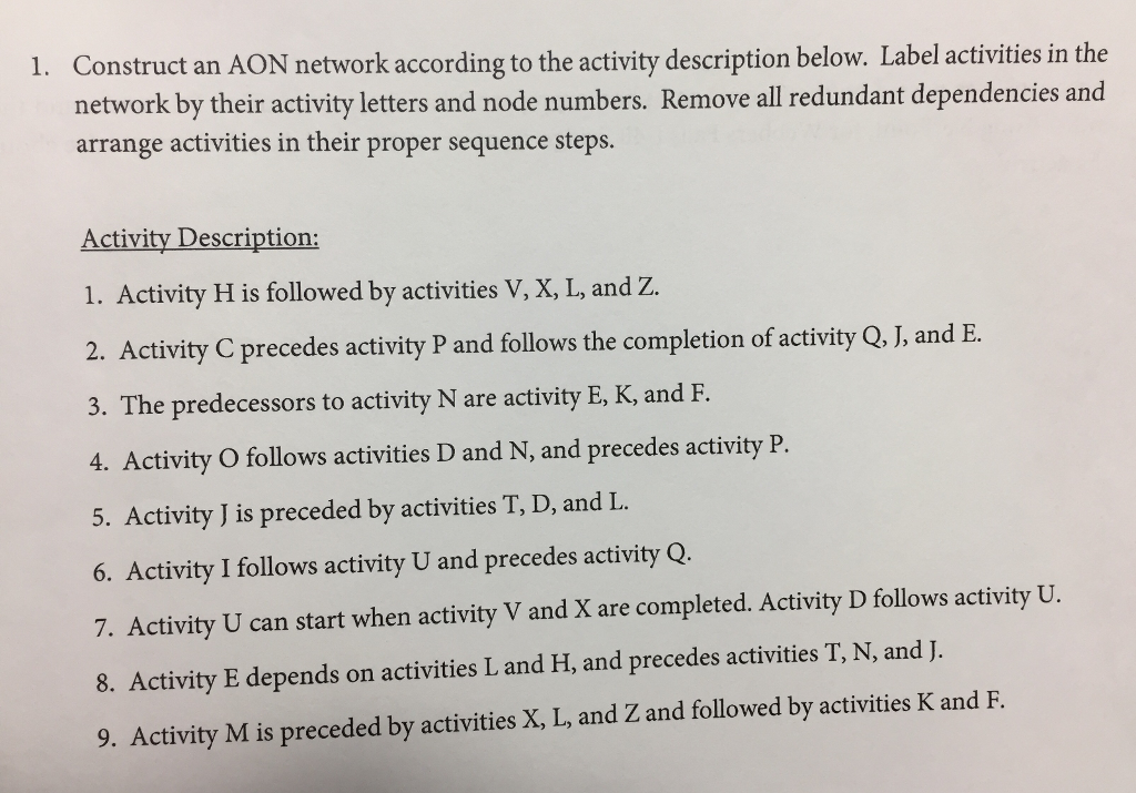 Solved Construct an AON network according to the activity | Chegg.com